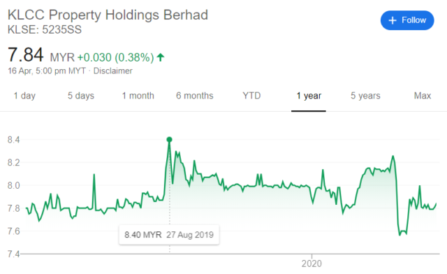 How to Start Investing in Malaysia With Just RM1,000 - Marcus Keong
