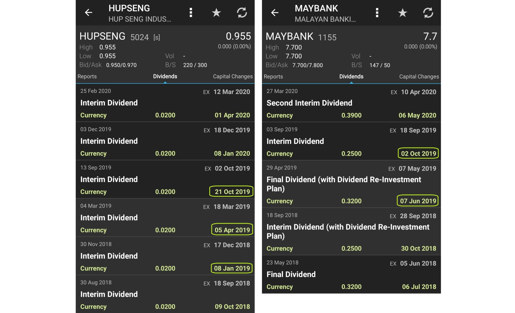 A Comprehensive Guide about Dividends & Dividend Investing