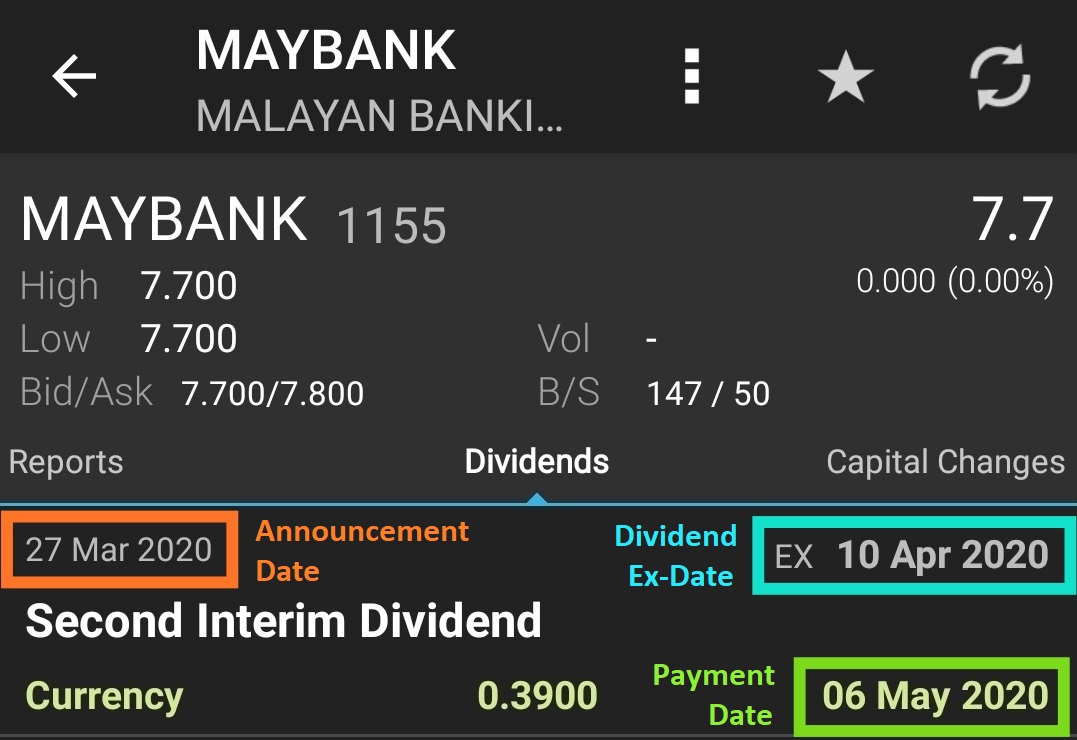 A Comprehensive Guide about Dividends & Dividend Investing