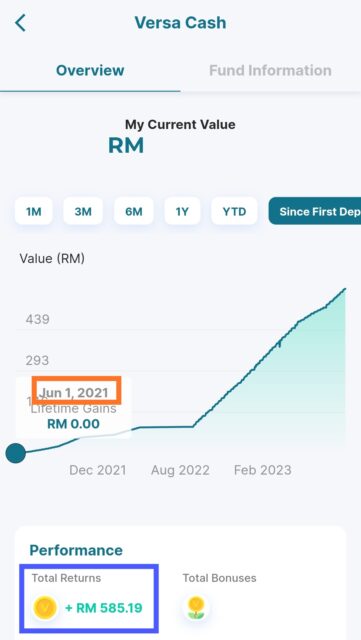 My Review of Versa: A Cash Management App - Marcus Keong